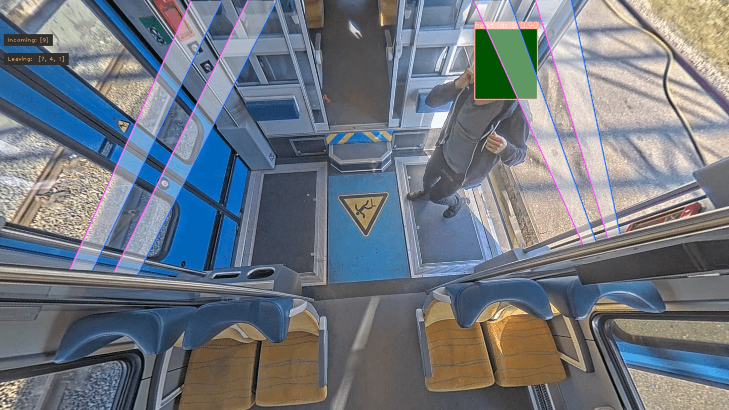 AI-Driven Automatic Passenger Counting Solutions - Icomera