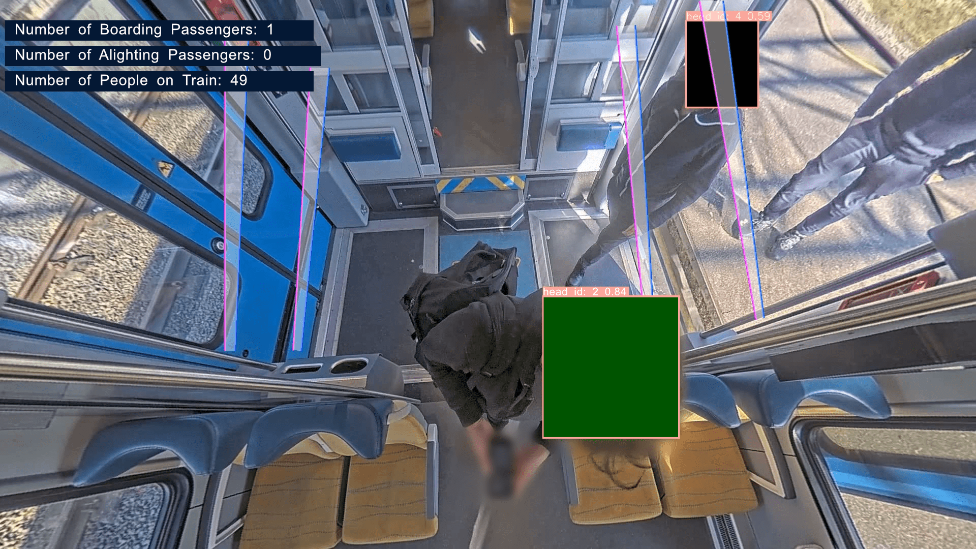 AI-Driven Automatic Passenger Counting Solutions - Icomera