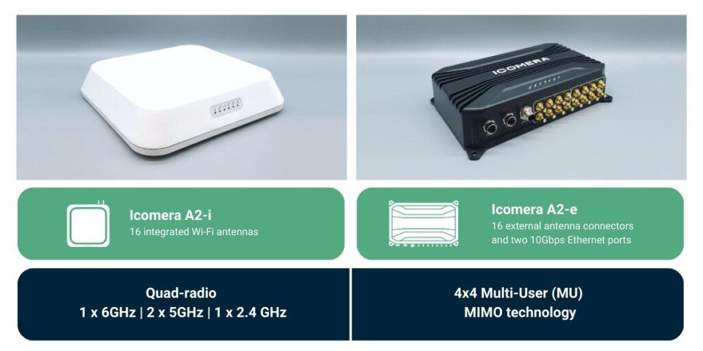 Wi-Fi 7: Examining its Features and Benefits for Public Transport