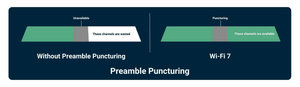 Wi-Fi 7: Examining its Features and Benefits for Public Transport