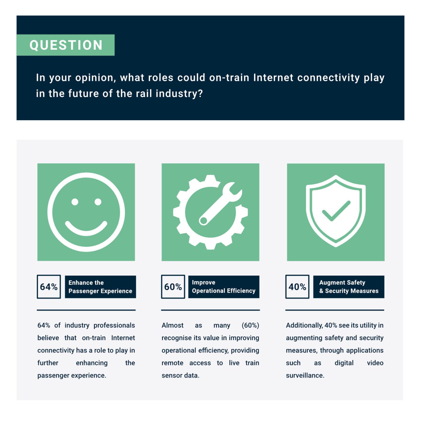 On-Train Internet Connectivity Survey 2024 - Icomera