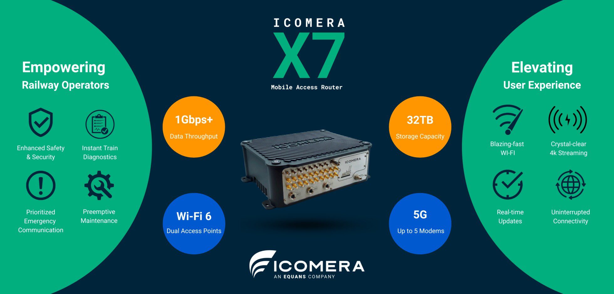 Icomera X7 Clinches 2024 Wireless Router of the Year - Icomera