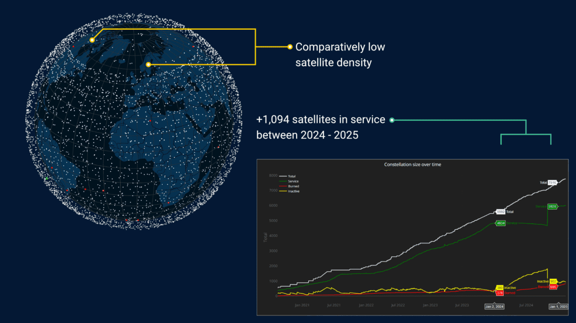 Exploring the Frontiers of Connectivity: Arctic Circle Starlink ...