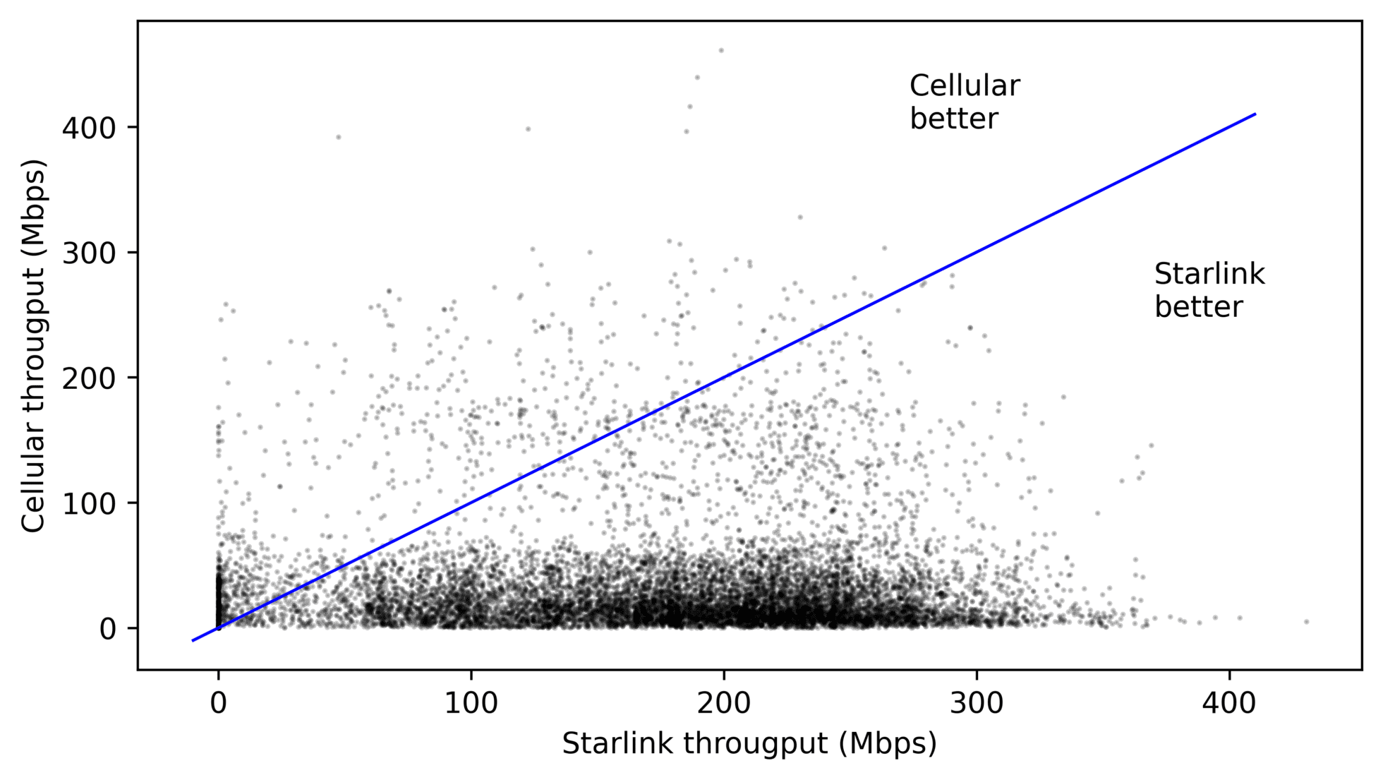 Exploring the Frontiers of Connectivity: Arctic Circle Starlink ...